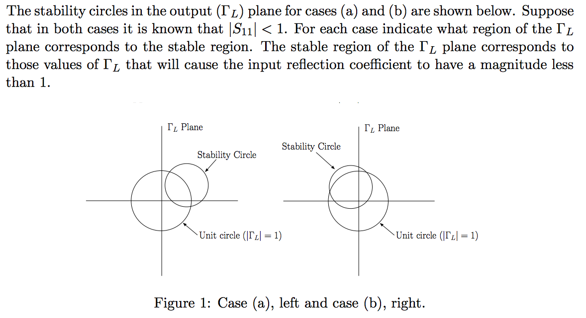 Solved The stability circles in the output (Gamma_L) plane | Chegg.com