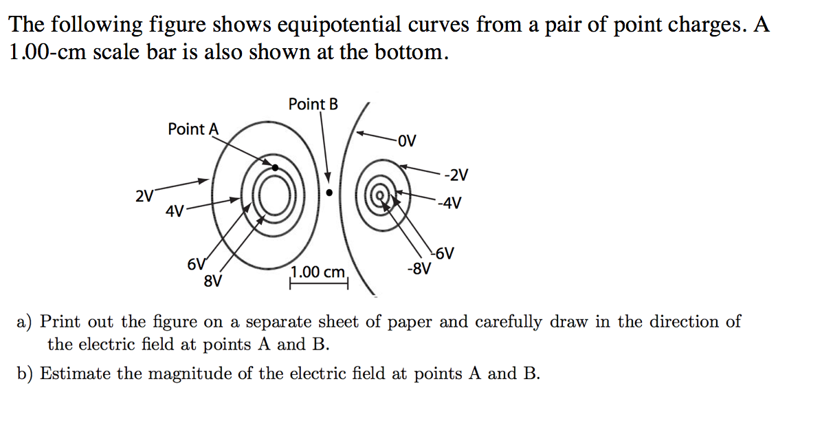 Solved The following figure shows equipotential curves from | Chegg.com