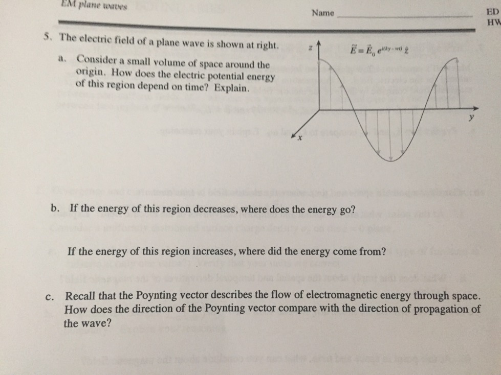 Solved The electric field of a plane wave is shown at right. | Chegg.com