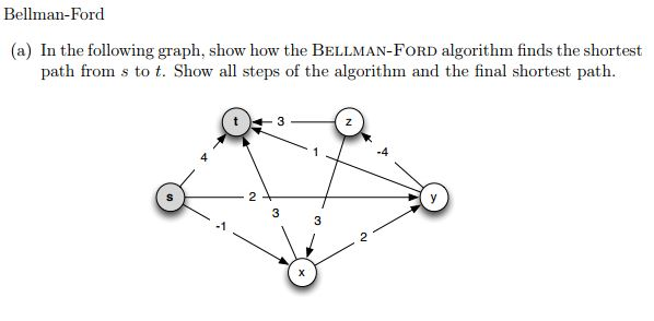 Bellman-Ford (a) In the following graph, show how the | Chegg.com