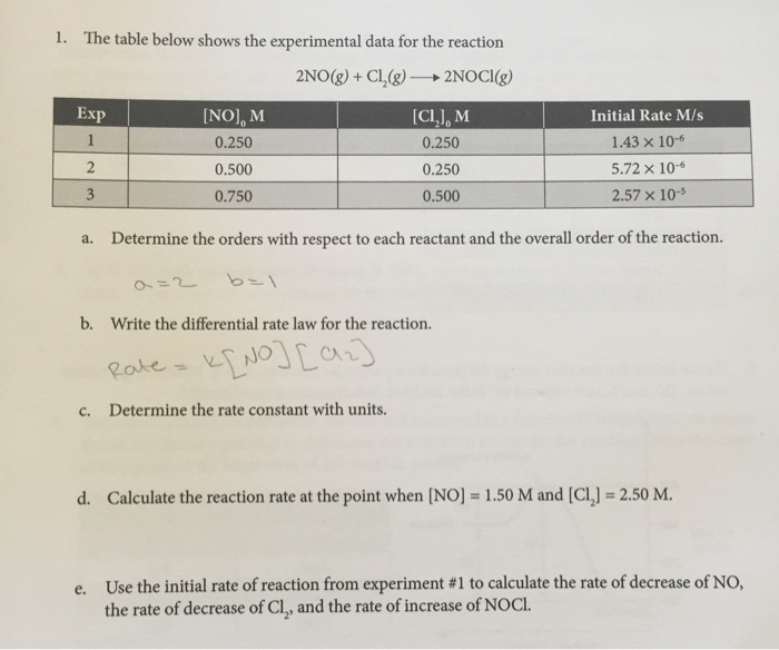 Solved The table below shows the experimental data for the | Chegg.com