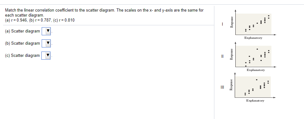 Solved Match the linear correlation coefficient to the | Chegg.com