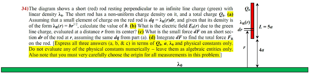 Solved The diagram shows a short (red) rod resting | Chegg.com