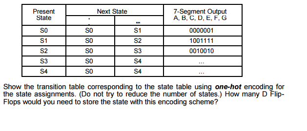 Solved Show the transition table corresponding to the state | Chegg.com