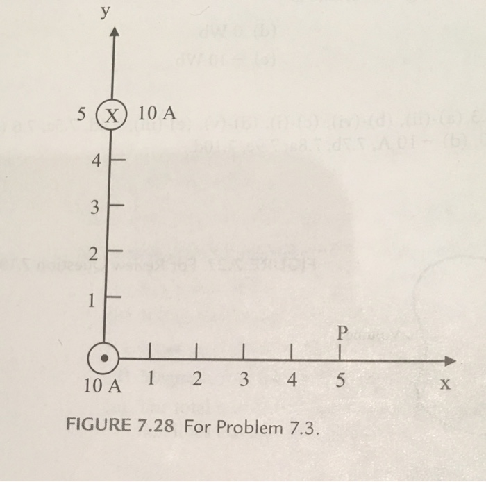 Solved 7 3 Two Infinitely Long Wires Placed Parallel To The