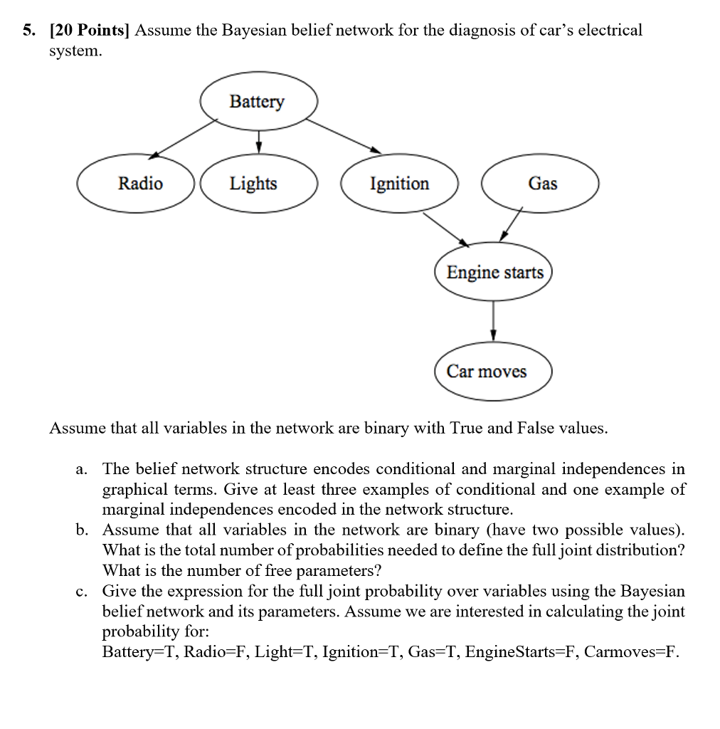 5 [20 Points] Assume The Bayesian Belief Network For