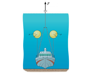 Solved A boat having a mass of 80 Mg rests on the bottom of | Chegg.com