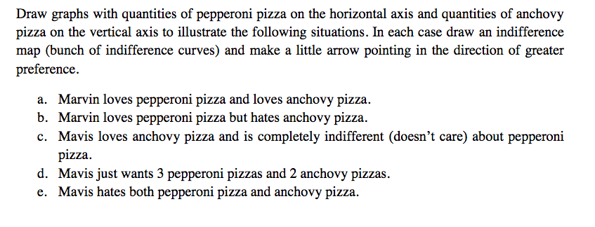 Solved Draw graphs with quantities of pepperoni pizza on the | Chegg.com