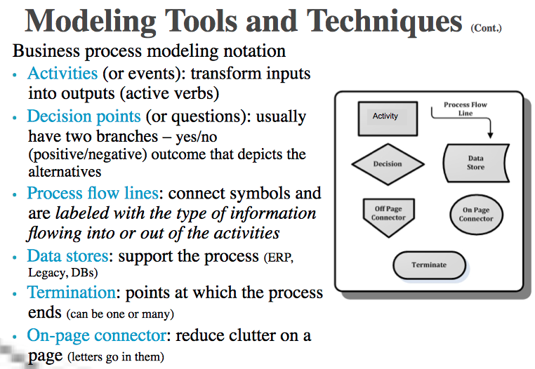 Solved The following is a narrative description for the | Chegg.com