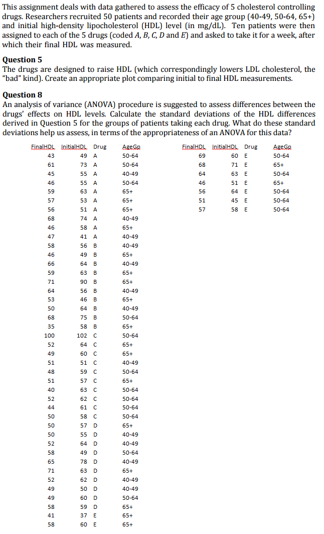 Solved This assignment deals with data gathered to assess | Chegg.com