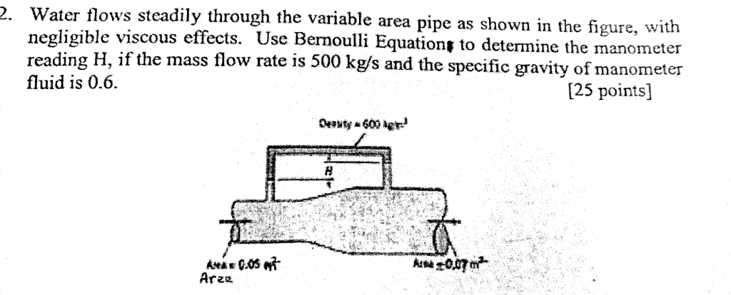Solved Water flows steadily through the variable area pipe | Chegg.com