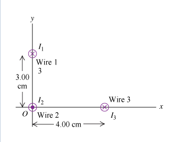 Three long, parallel wires are located as shown in | Chegg.com