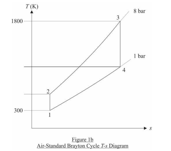 Water is the working fluid in a Rankine cycle. | Chegg.com