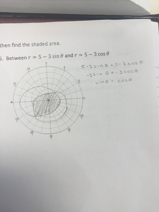 Solved Graph the equations below, shade the given regions | Chegg.com