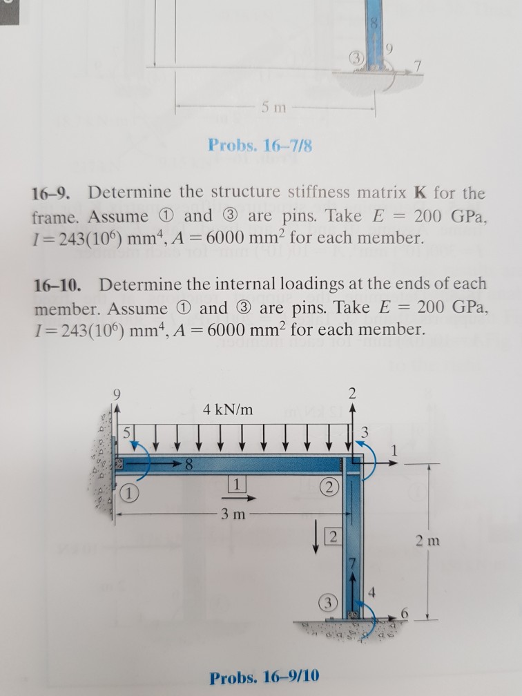Solved Q3 Statically Determinate Or Indeterminate Frame