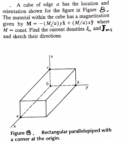 Solved A cube of edge a has the location and orientation | Chegg.com