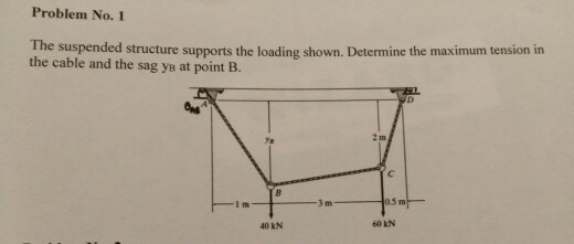 Solved Problem No. 1 The suspended structure supports the | Chegg.com