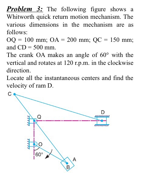 Solved The following figure shows a Whitworth quick return | Chegg.com