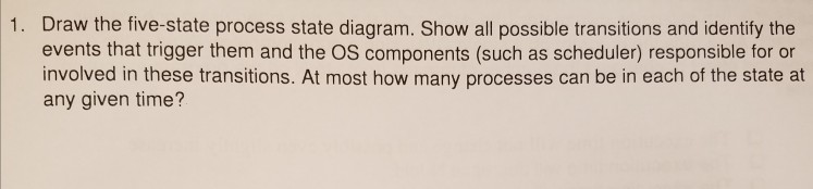 Solved Draw the five-state process state diagram. Show all | Chegg.com