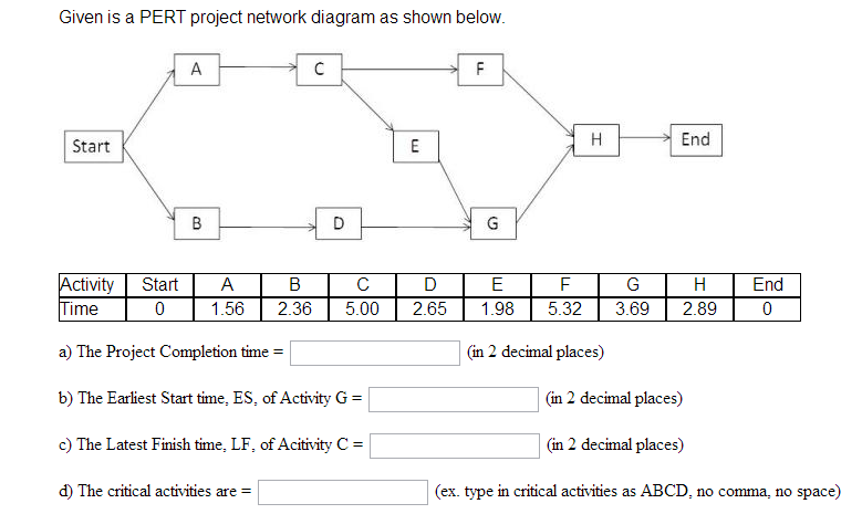 Solved Given is a PERT project network diagram as shown | Chegg.com Solved Given is a PERT project network diagram as shown | Chegg.com