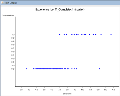 Solved Transform the Completed variable into dummy | Chegg.com