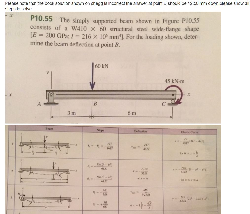 Solved The simply supported beam shown in Figure P10.55 | Chegg.com