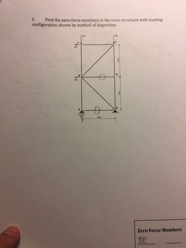Solved Find the zero-force members in the truss-structure | Chegg.com