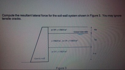 Solved Compute the resultant lateral force for the soil-wall | Chegg.com