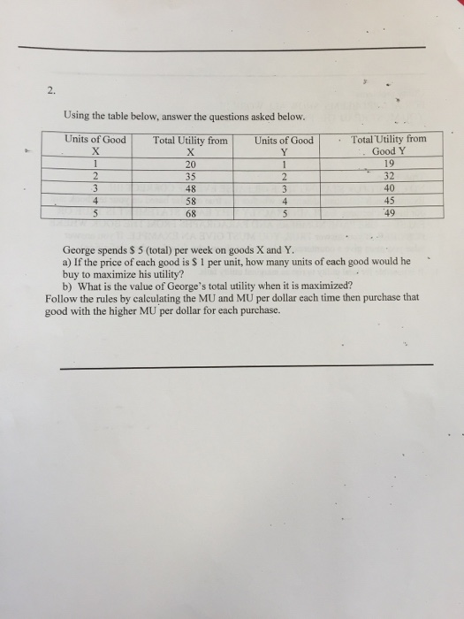 Solved Using the table below, answer the questions asked | Chegg.com