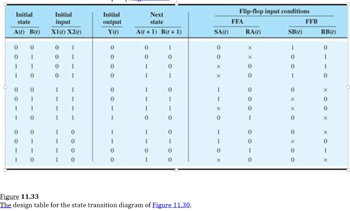 Solved Shown below is a state transition diagram for a | Chegg.com