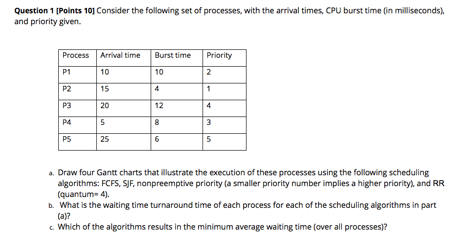 Solved Question 4 [Points 5] Consider a system running 2 | Chegg.com
