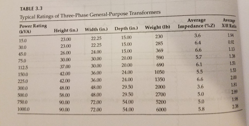 Solved Consider the commercial building distribution system | Chegg.com