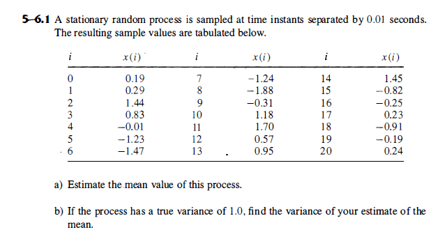Solved 5-6.1 A stationary random process is sampled at time | Chegg.com