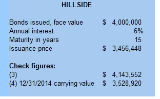 Solved HILL SIDE Bonds issued, face value 4,000,000 Annual | Chegg.com