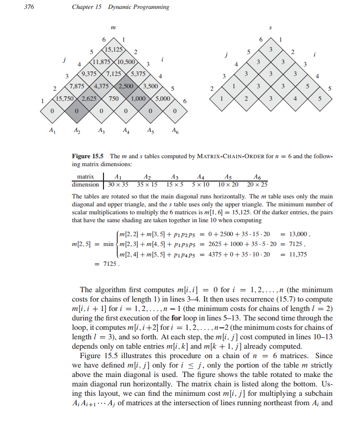 Solved Qn 3 (15 points) In a matrix-chain product, the | Chegg.com