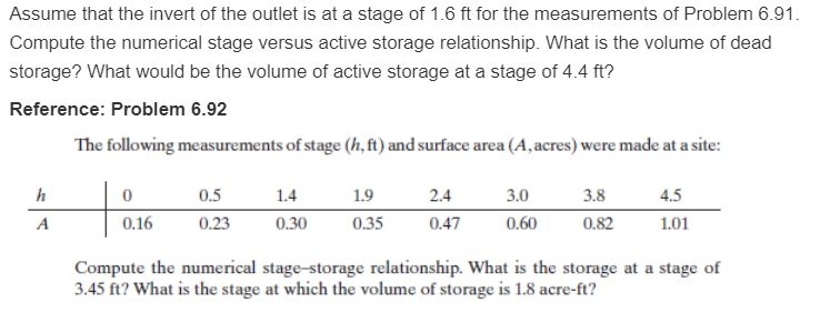 Solved Assume that the invert of the outlet is at a stage of | Chegg.com