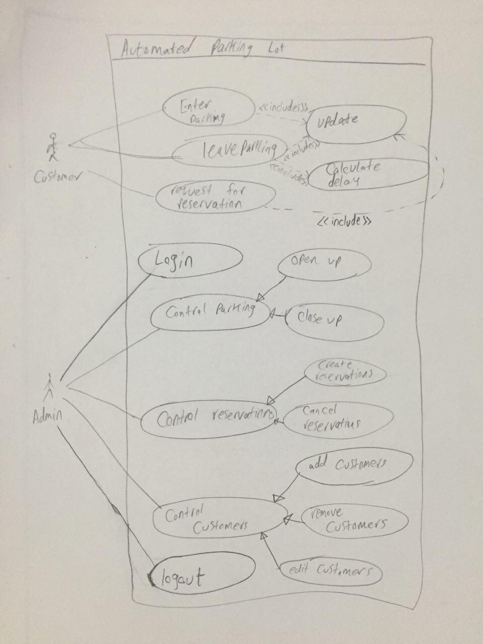 Solved Software engineering homework: Draw the | Chegg.com