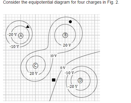 Solved 1) What is the sign of charge A? ( positive, | Chegg.com