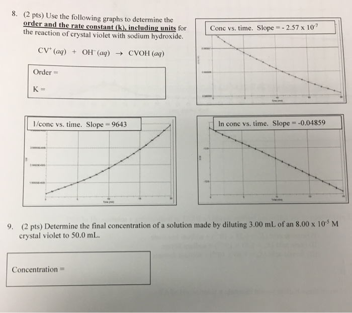 Solved Use the following graphs to determine the order and | Chegg.com