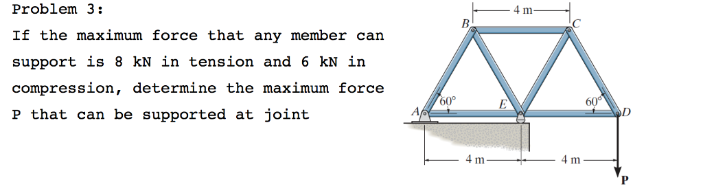 Solved 4 m Problem 3: If the maximum force that any member | Chegg.com