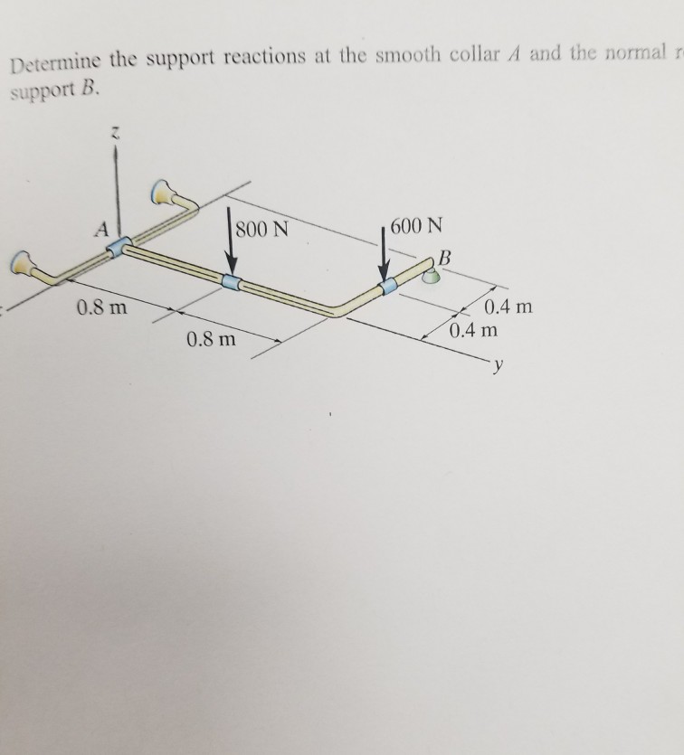 Solved Determine The Support Reactions At The Smooth Collar