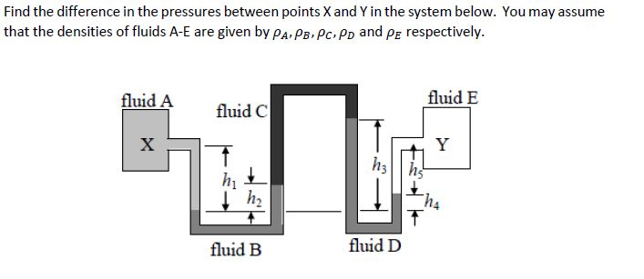 Solved Find the difference in the pressures between points X | Chegg.com