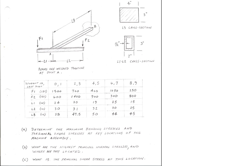 Solved (a)Determine the maximum bending stresses and | Chegg.com
