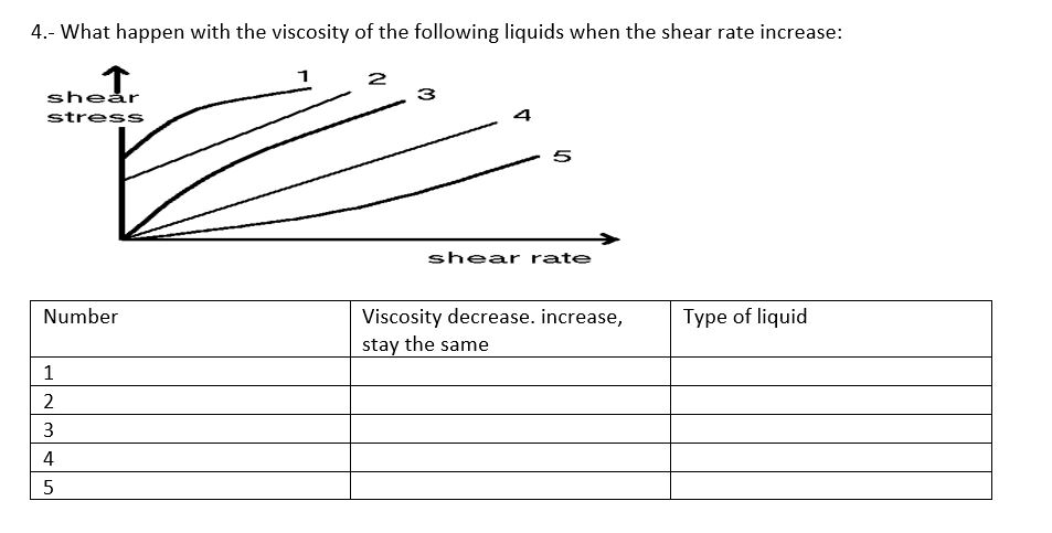 Solved 4.- What happen with the viscosity of the following | Chegg.com