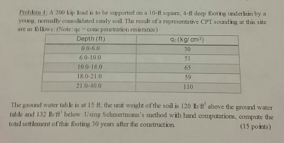 Solved A 200 kip load is to be supported on a 10-ft square. | Chegg.com