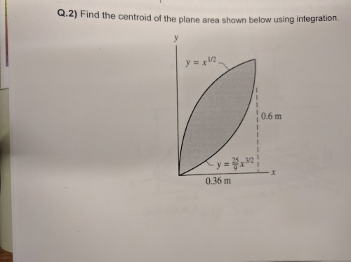 Solved Q.2) Find the centroid of the plane area shown below | Chegg.com