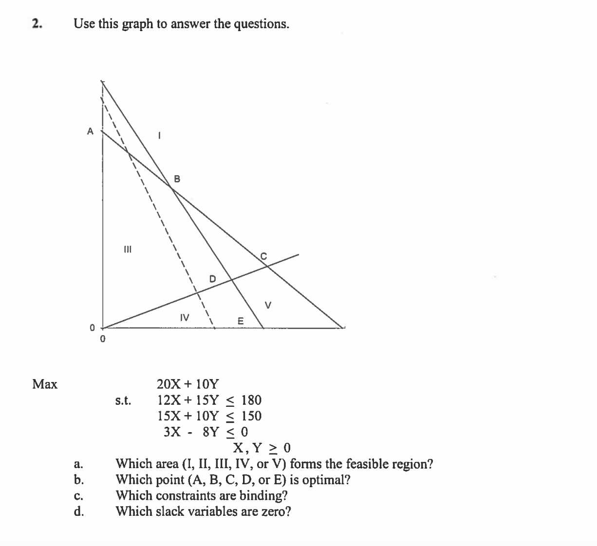 Solved Use this graph to answer the questions. max s.t 20X | Chegg.com