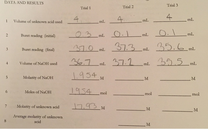 DATA AND RESULTS Volume of unknown acid used Buret | Chegg.com
