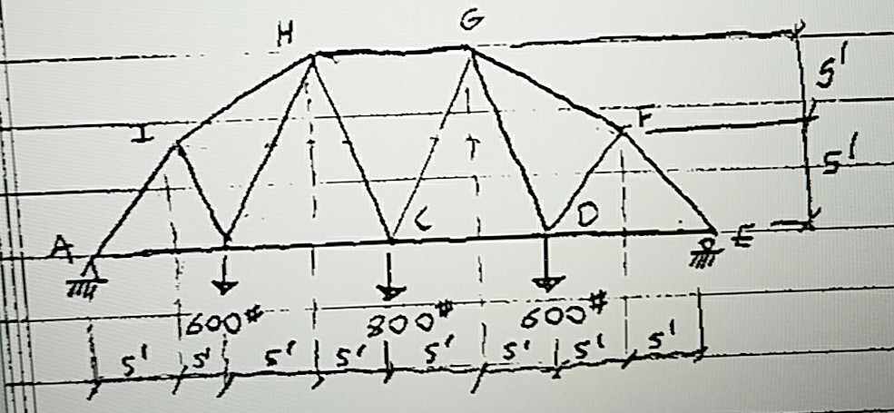 Solved Determine force in IH, BC, BH and indicate T/C. There | Chegg.com