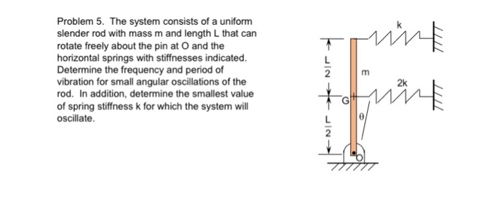 Solved The system consists of a uniform slender rod with | Chegg.com